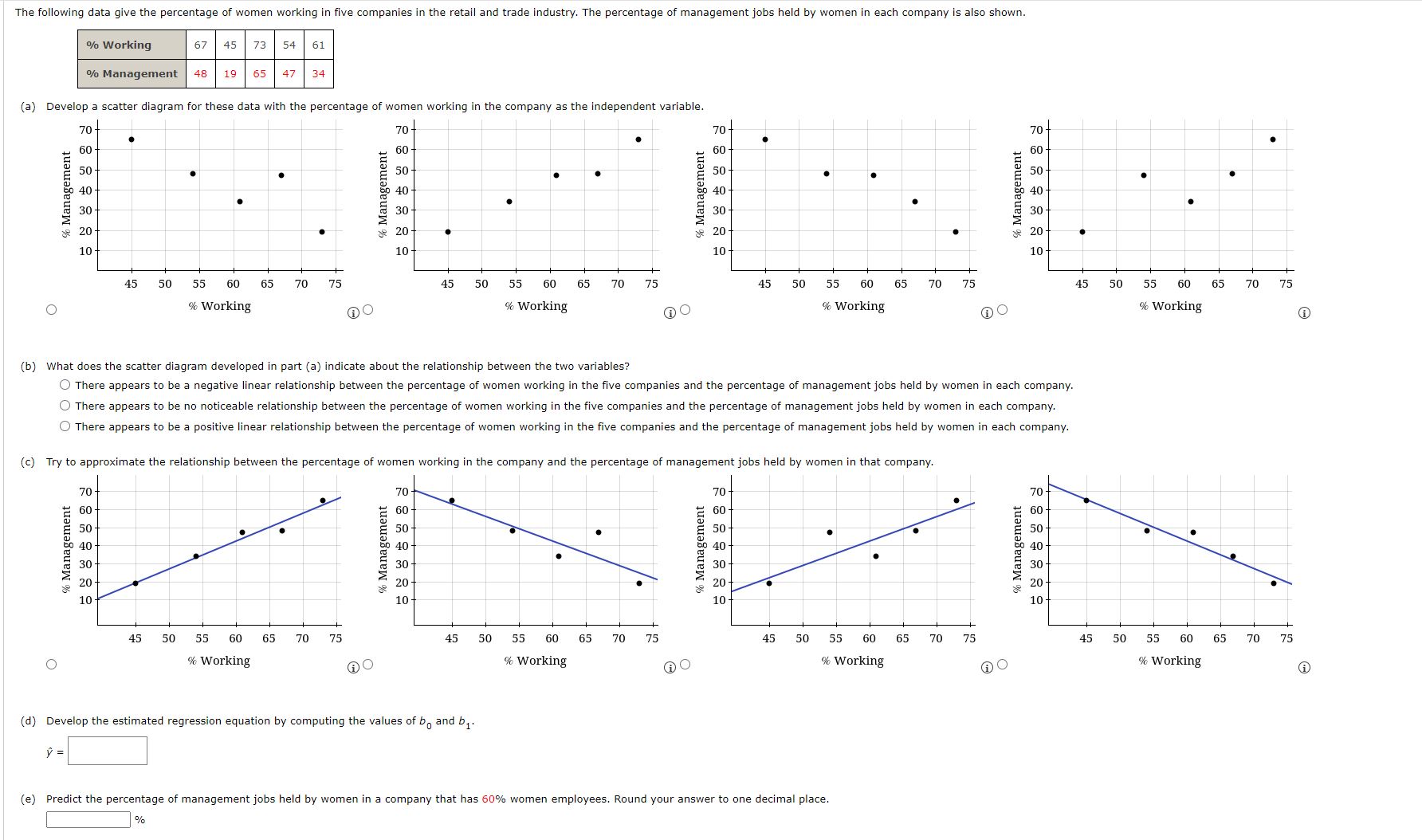 Solved (b) What does the scatter diagram developed in part | Chegg.com