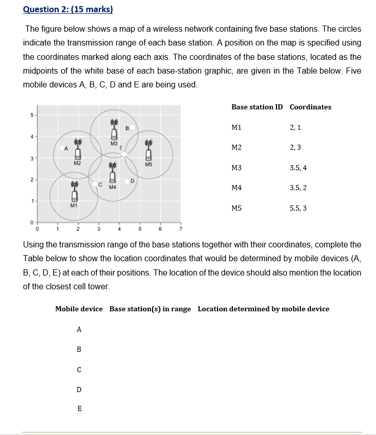 Solved Question 2: (15 marks) The figure below shows a map | Chegg.com