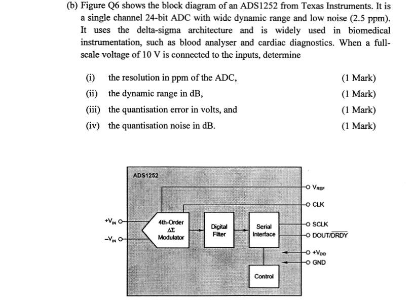 Solved (b) Figure Q6 shows the block diagram of an ADS1252 | Chegg.com