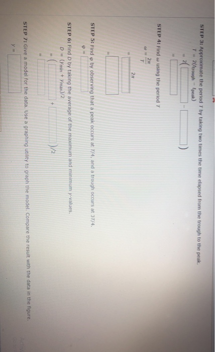 Solved The motion of an oscillating weight suspended was | Chegg.com