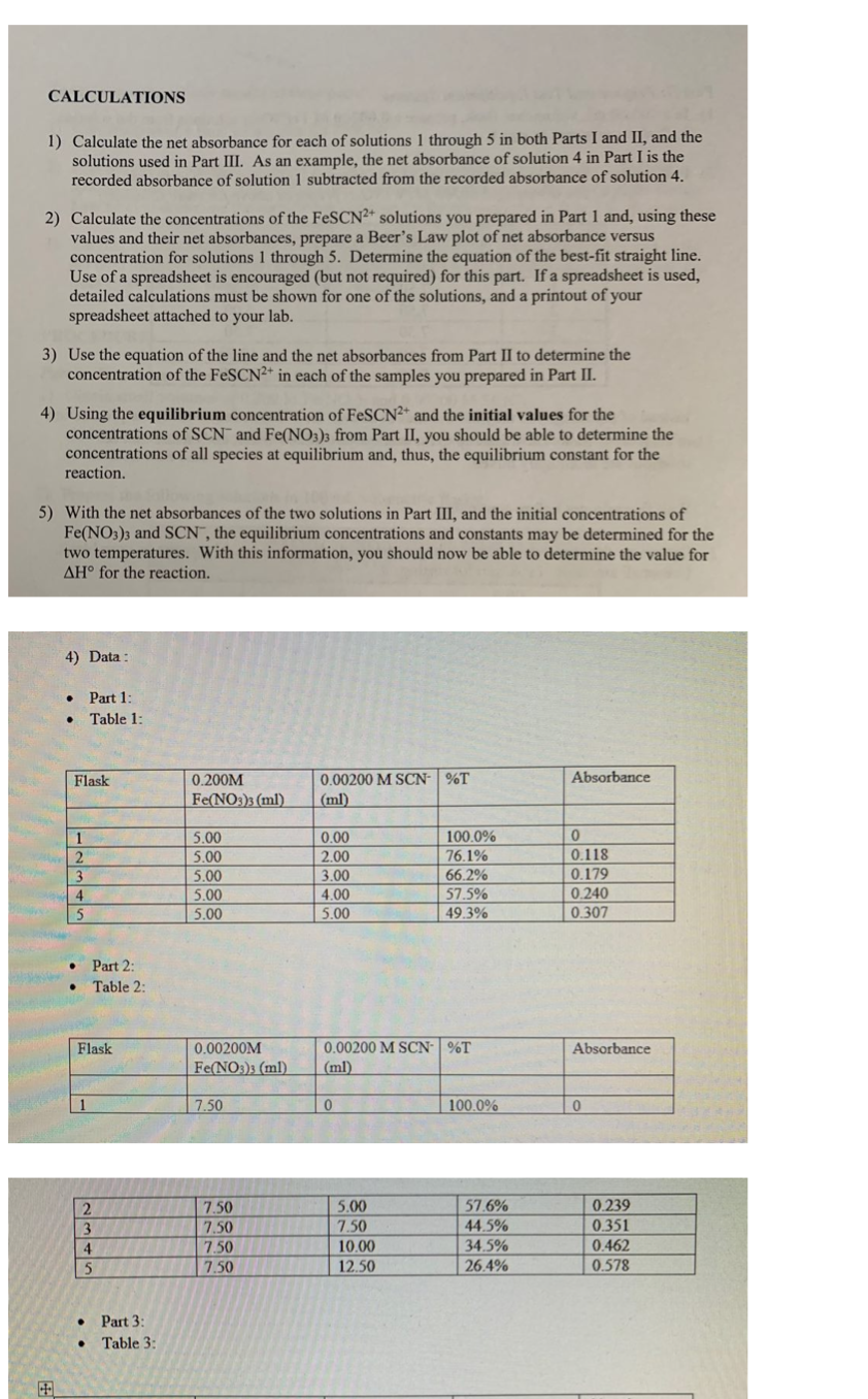 CALCULATIONS 1) Calculate the net absorbance for each | Chegg.com