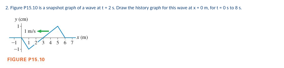 Solved 2. Figure P15.10 is a snapshot graph of a wave at t = | Chegg.com