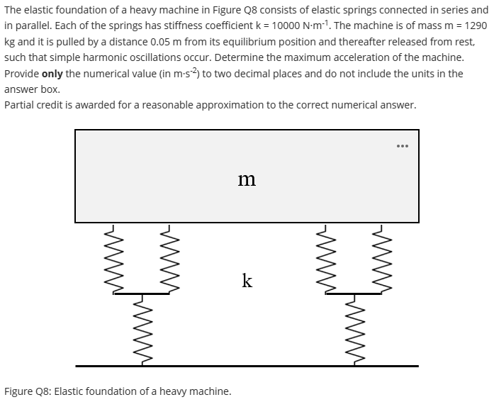 Solved The elastic foundation of a heavy machine in Figure | Chegg.com