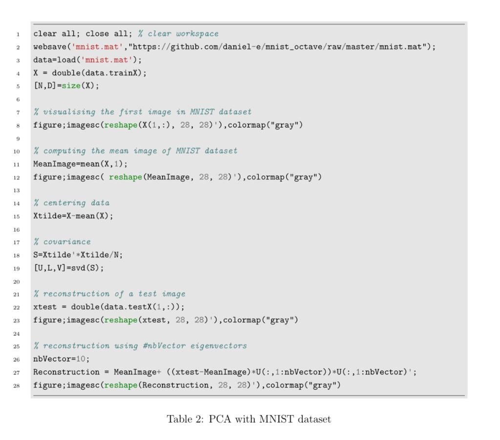 Solved 1. In the code shown in Tab. 1, what is the size of | Chegg.com
