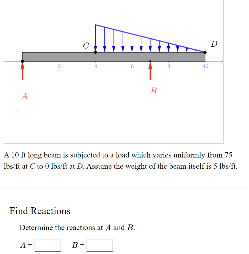 Solved A 10ft long beam is subjected to a load which varies | Chegg.com