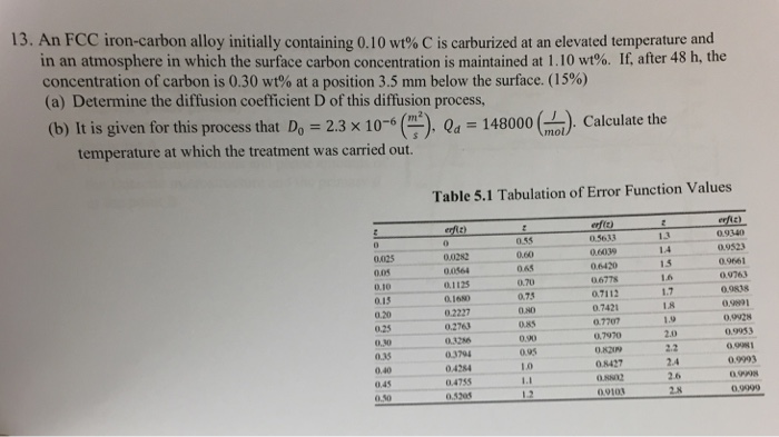 Solved 13. An FCC iron-carbon alloy initially containing | Chegg.com