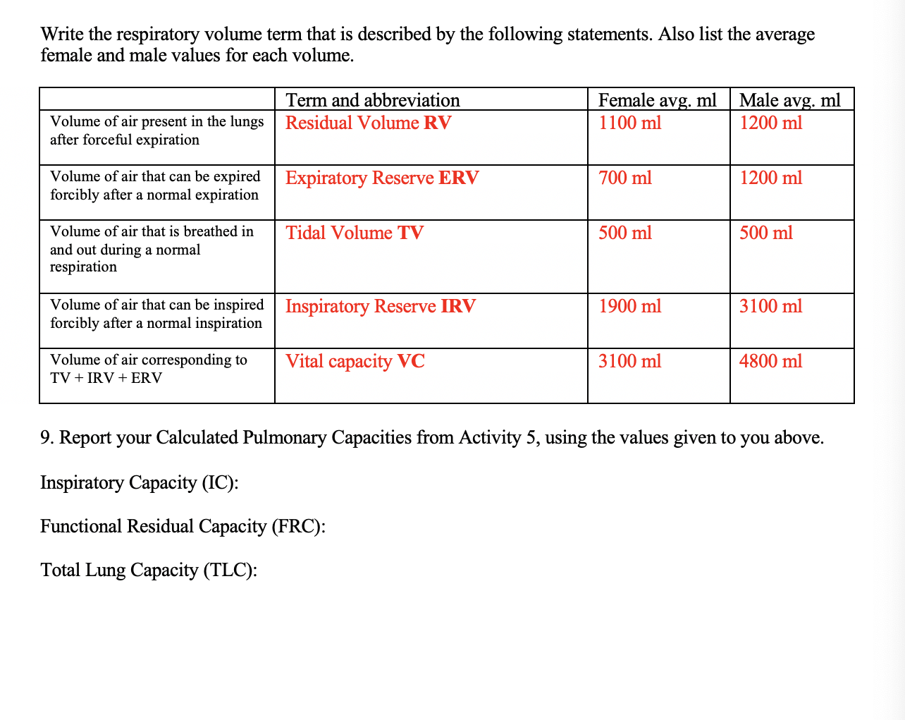 Solved Please help for question 9. Tidal Volume (TV): 500 | Chegg.com