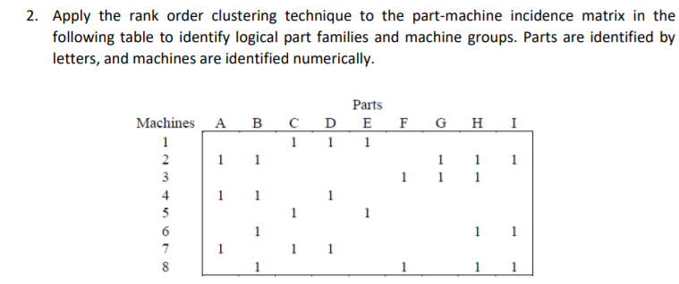 Solved 2. Apply the rank order clustering technique to the | Chegg.com
