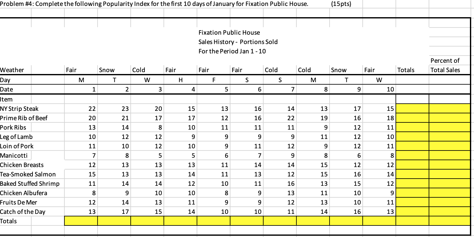 Solved Problem #4: Complete the following Popularity Index | Chegg.com