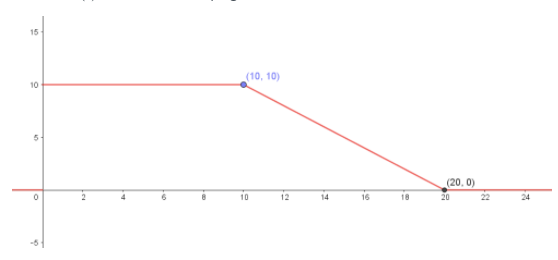 Solved Consider the differential equation that describes the | Chegg.com