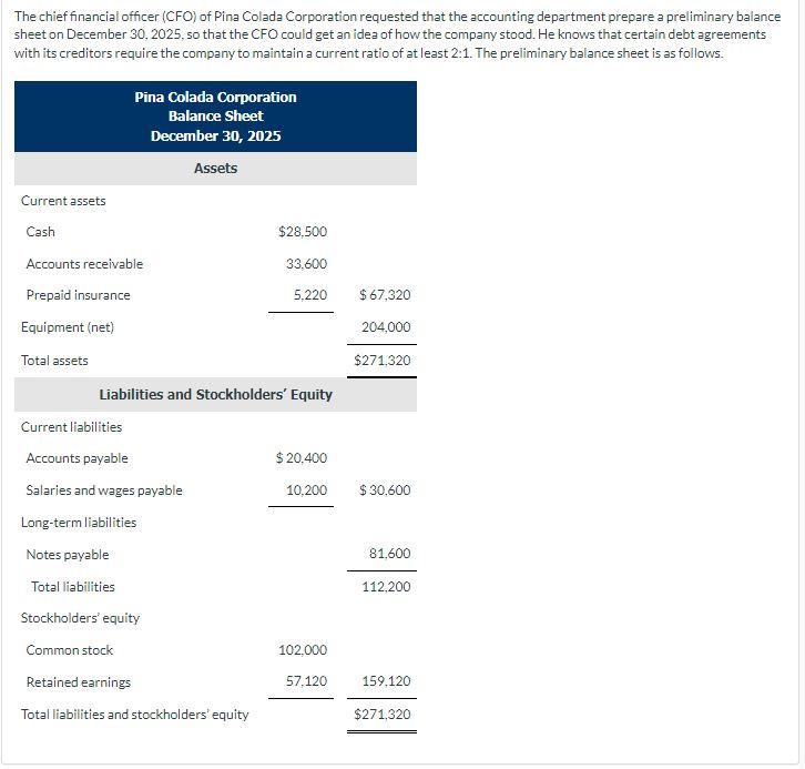 Solved The chief financial officer (CFO) of Pina Colada | Chegg.com