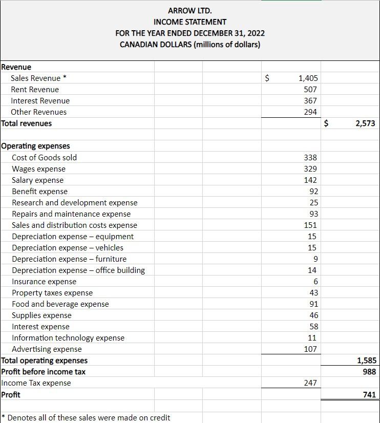 Ratio Analysis - instruction below and the formula | Chegg.com