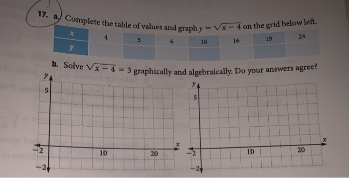 Solved a Complete the table of graph y values and graph y | Chegg.com