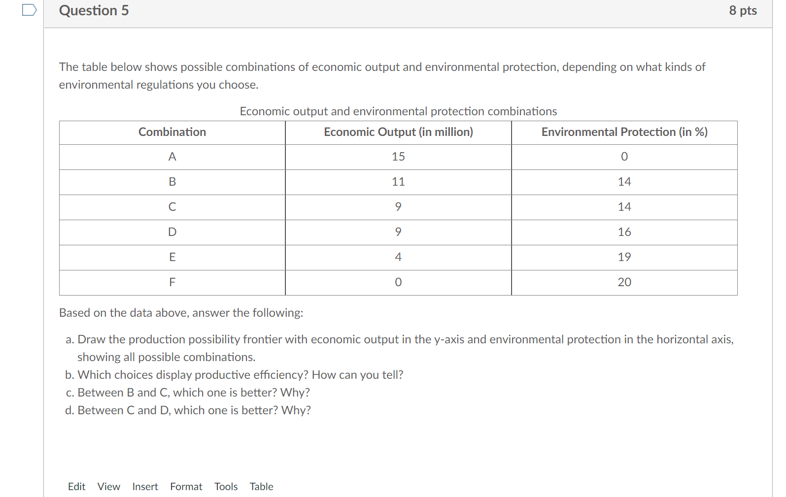 Solved Question 5 8 pts The table below shows possible | Chegg.com