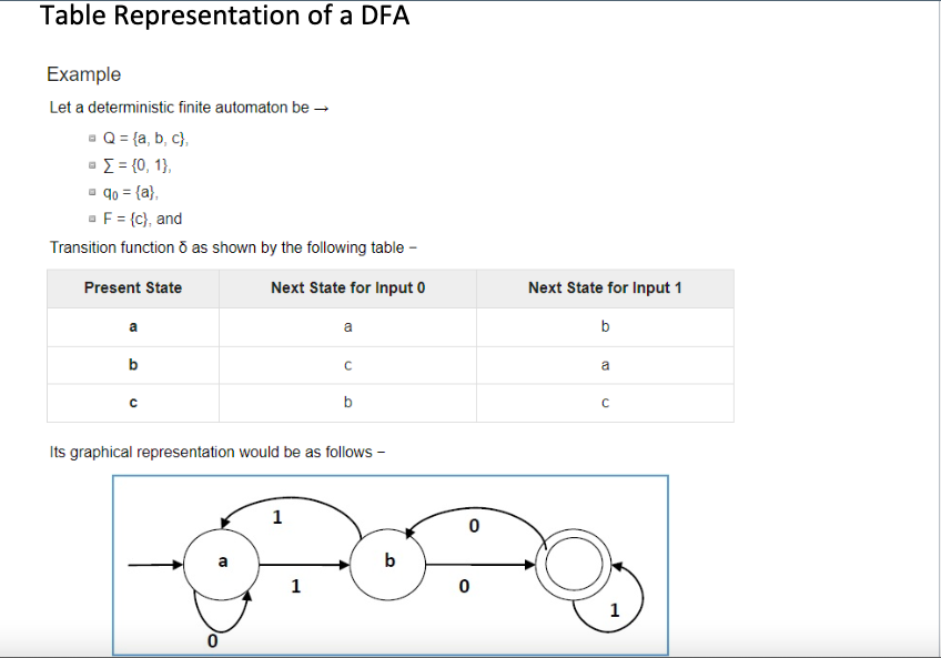 Solved Formal Definition of a DFA A DFA can be represented | Chegg.com