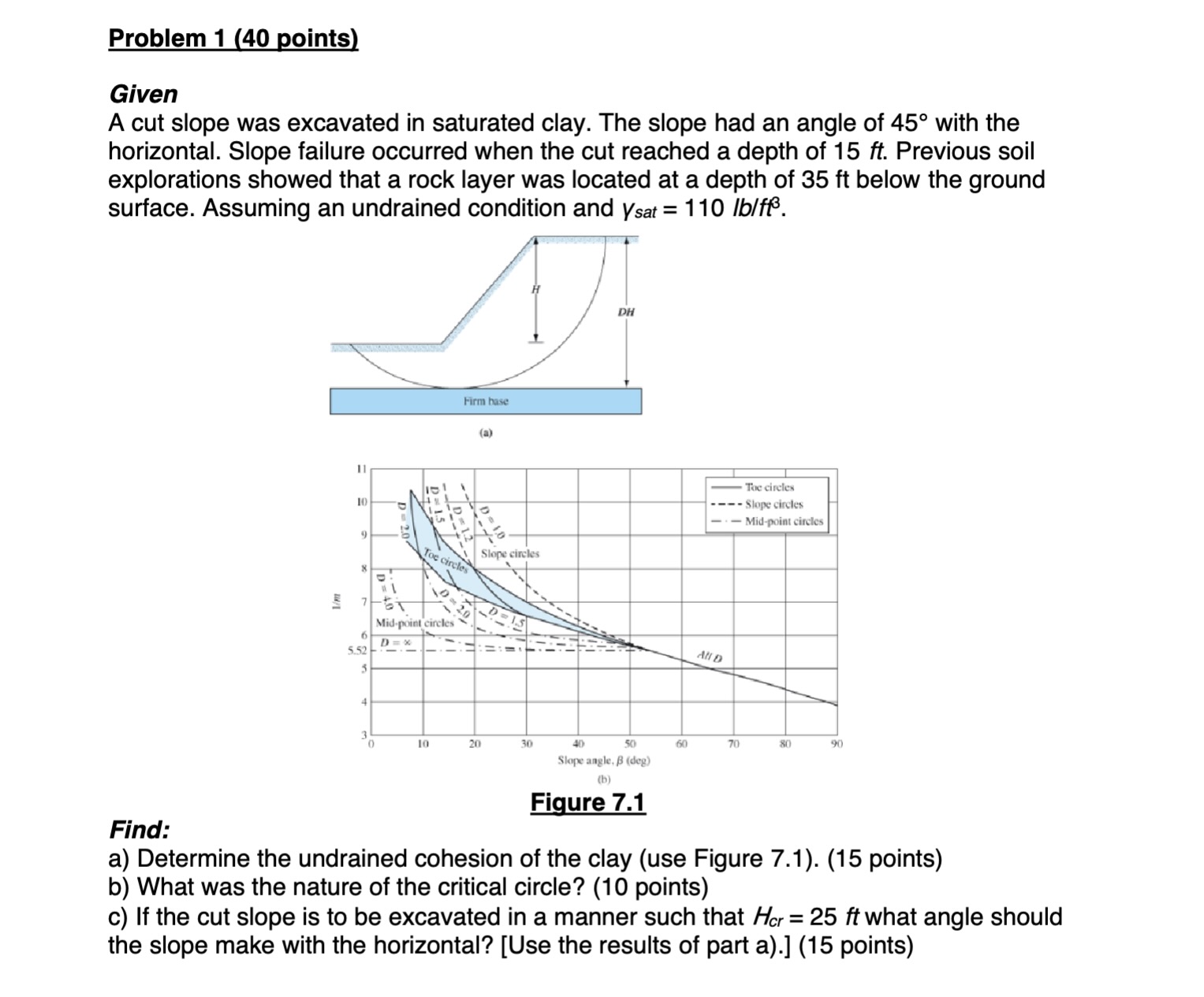 Solved Given A cut slope was excavated in saturated clay. | Chegg.com