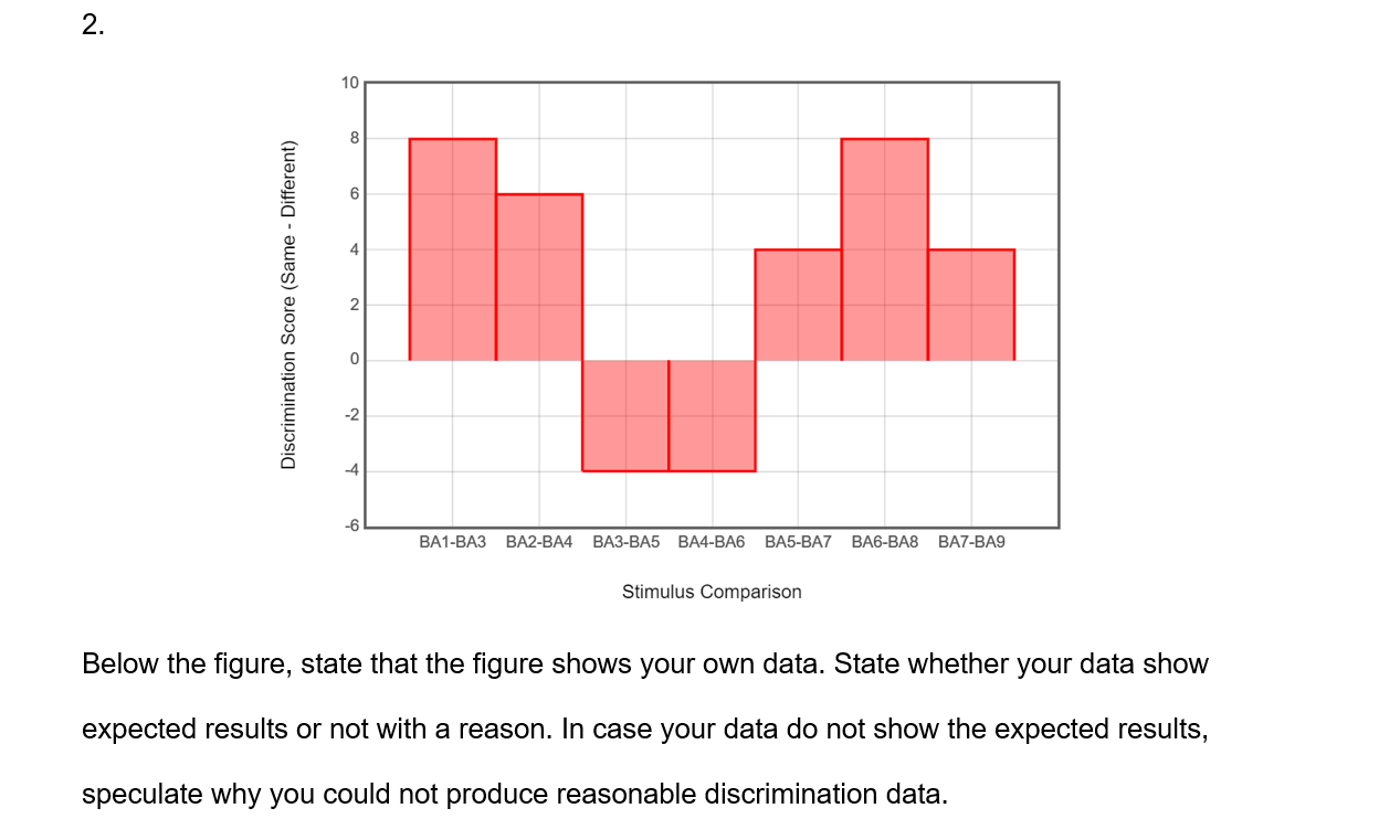 Solved Below the figure, state that the figure shows your | Chegg.com