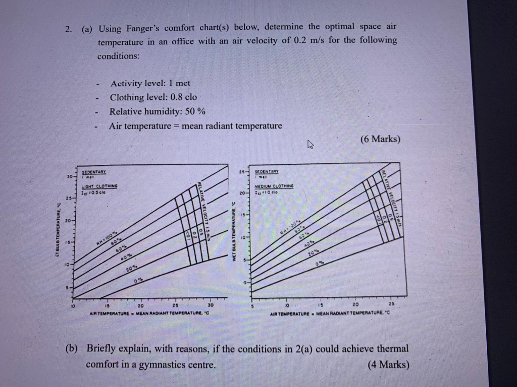 2. (a) Using Fanger's comfort chart(s) below, | Chegg.com