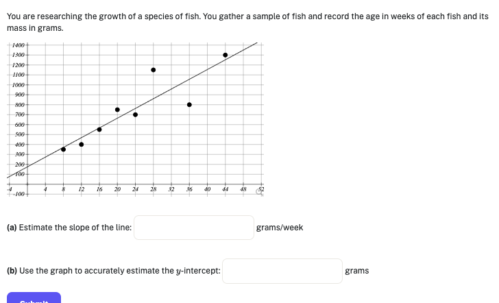 You are researching the growth of a species of fish. | Chegg.com