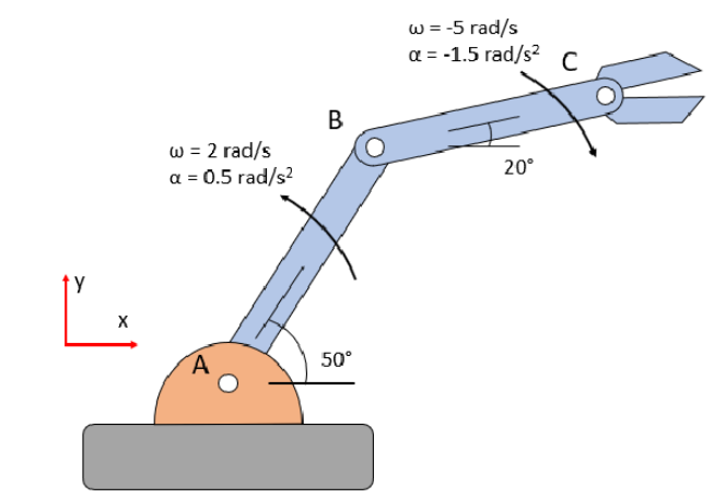 Solved Determine the velocity and acceleration of the | Chegg.com