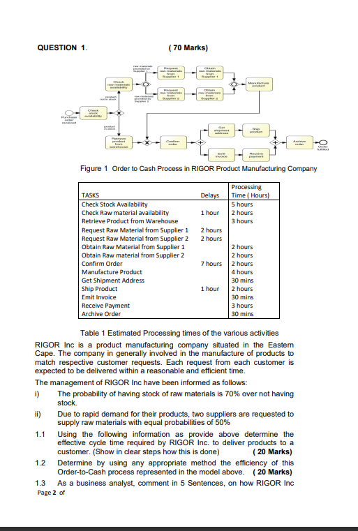 Solved Figure 1 Order to Cash Process in RIGOR Product | Chegg.com