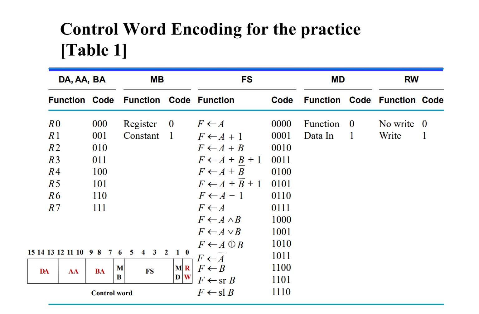 Task 1 Design A Verilog Code For Datapath Shown In 