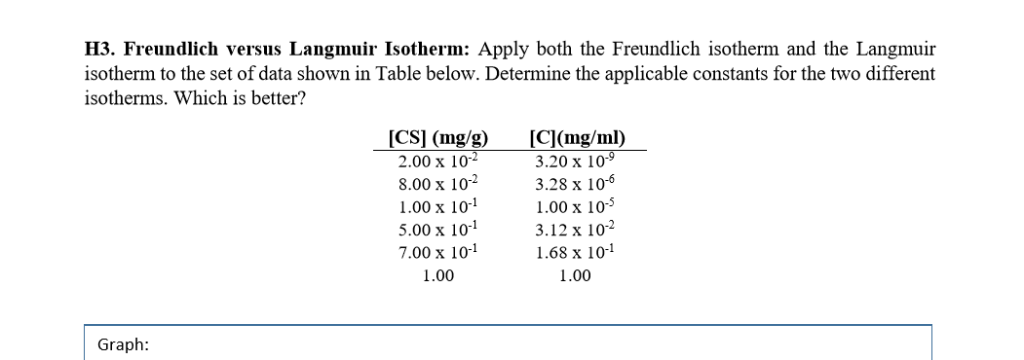 Solved H3. Freundlich versus Langmuir Isotherm: Apply both | Chegg.com