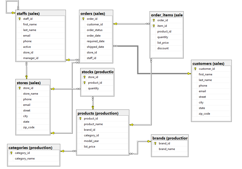 Following are given two diagrams one is ER and | Chegg.com