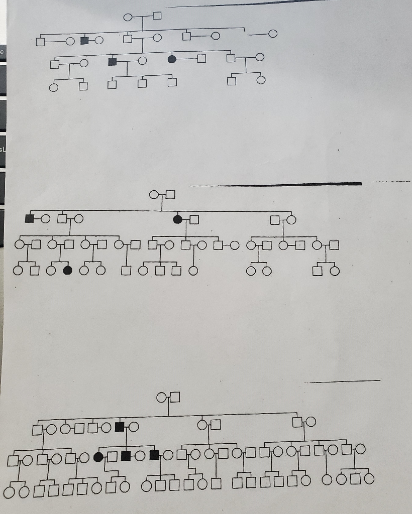 Solved 1. What mode of inheritance?Assume the trait is rare | Chegg.com
