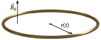 Solved An elastic circular conducting loop expands at | Chegg.com
