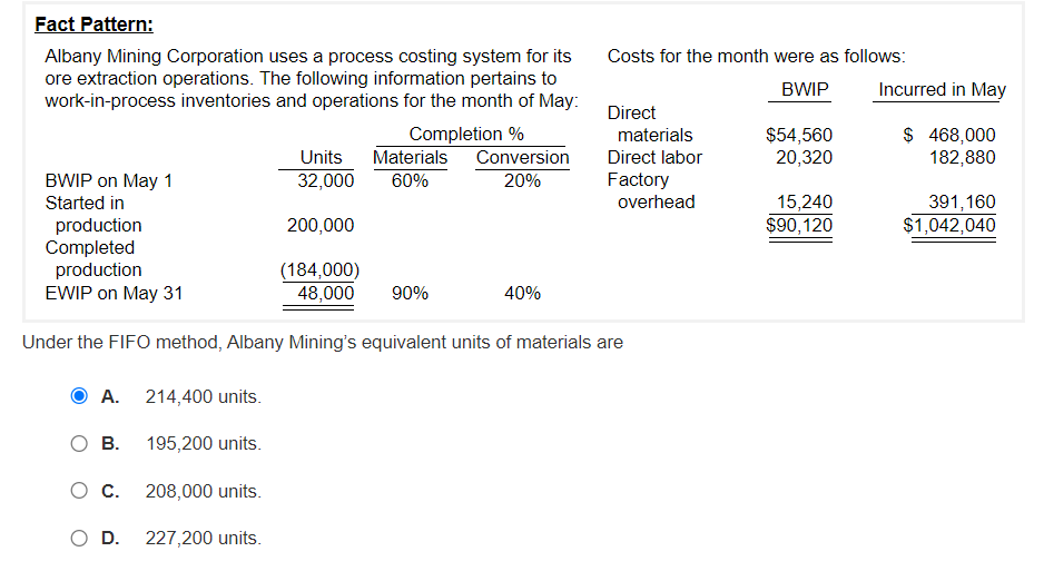 Solved Fact Pattern: Albany Mining Corporation uses a | Chegg.com