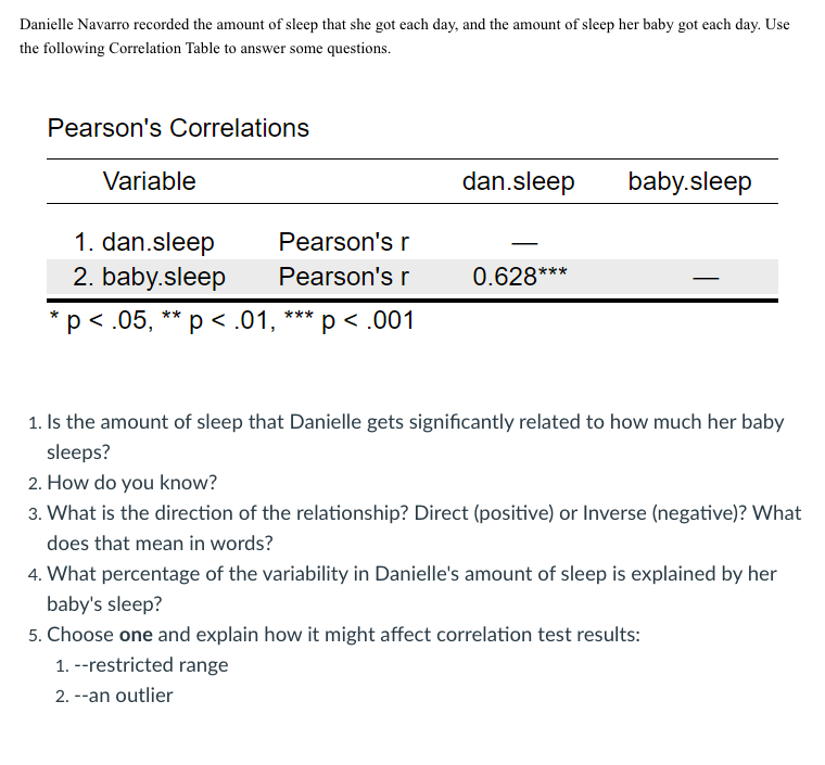 Solved Danielle Navarro recorded the amount of sleep that | Chegg.com