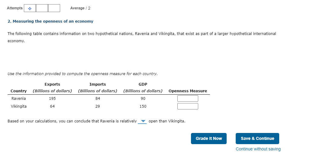 Solved 2. Measuring the openness of an economy The following | Chegg.com