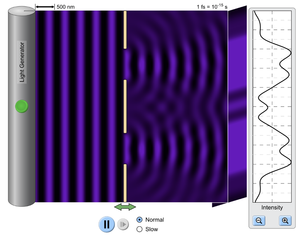 Solved Measure the distance between the m=−1 and m=+1 peaks. | Chegg.com