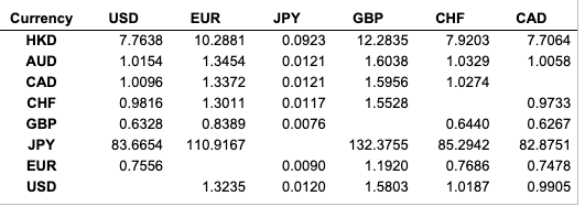 Solved Bloomberg Cross Rates. Use the table from Bloomberg | Chegg.com