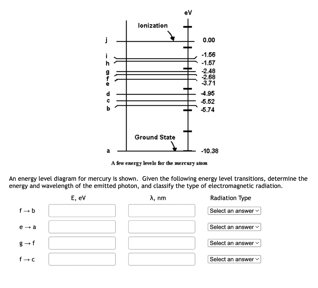 Solved A few energy levels for the mercury atom An energy | Chegg.com