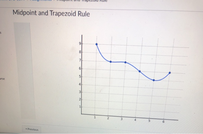 Solved Approximate the Area Under a Curve Using Trapezoidal | Chegg.com