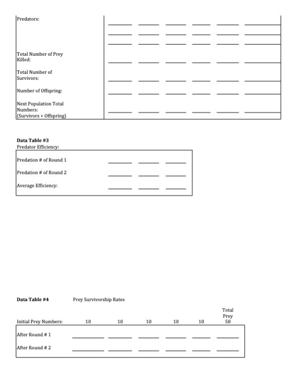 Solved PREDATOR-PREY INTERACTIONS The following exercise | Chegg.com