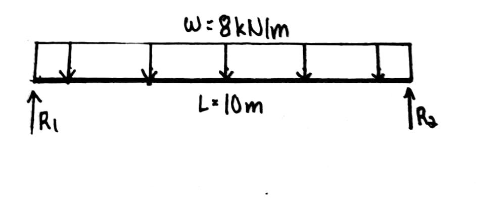 Solved Determine the midspan deflection of the beam in terms | Chegg.com