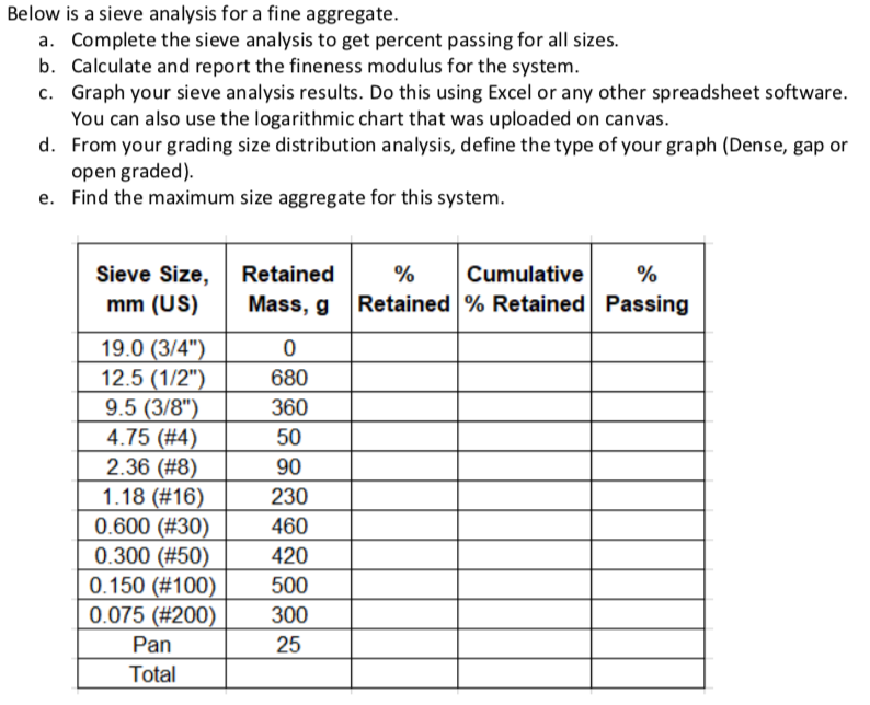 Solved Below is a sieve analysis for a fine aggregate. a. | Chegg.com