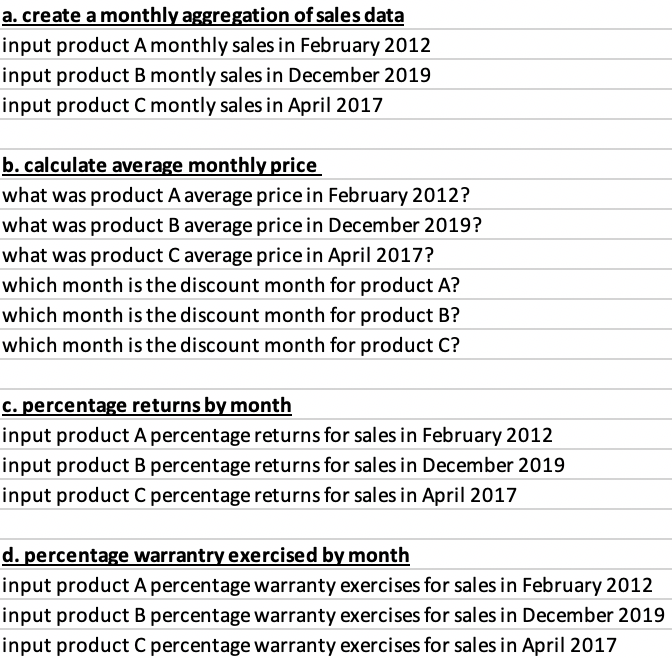 A Create A Monthly Aggregation Of Sales Data Input 8678