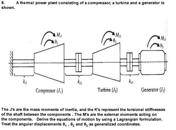 Solved 8. A thermal power plant consisting of a compressor, | Chegg.com