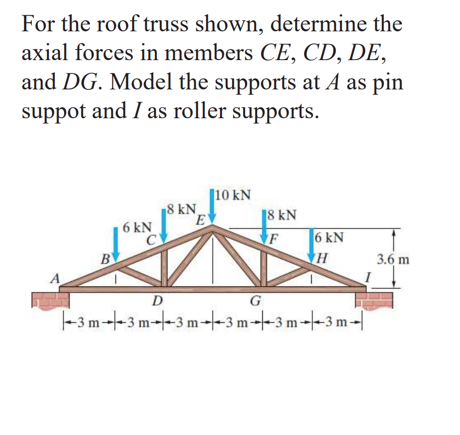 Solved For the roof truss shown, determine the axial forces | Chegg.com