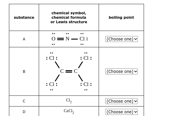 Solved substance chemical symbol, chemical formula or Lewis | Chegg.com