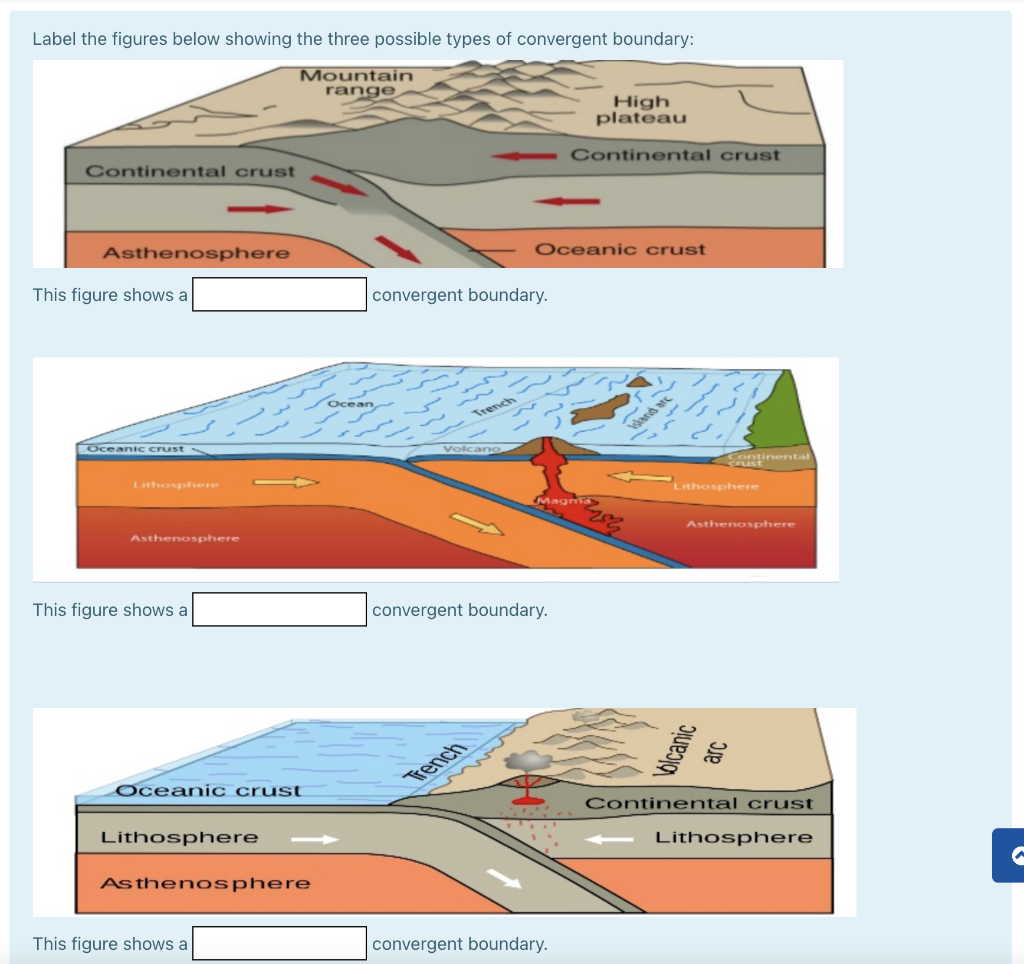 Solved Label the figures below showing the three possible | Chegg.com