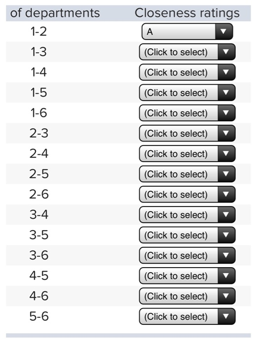 Solved Assign ratings based on closeness for each pairs of | Chegg.com