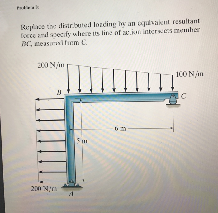 Solved Problem 3: Replace the distributed loading by an | Chegg.com