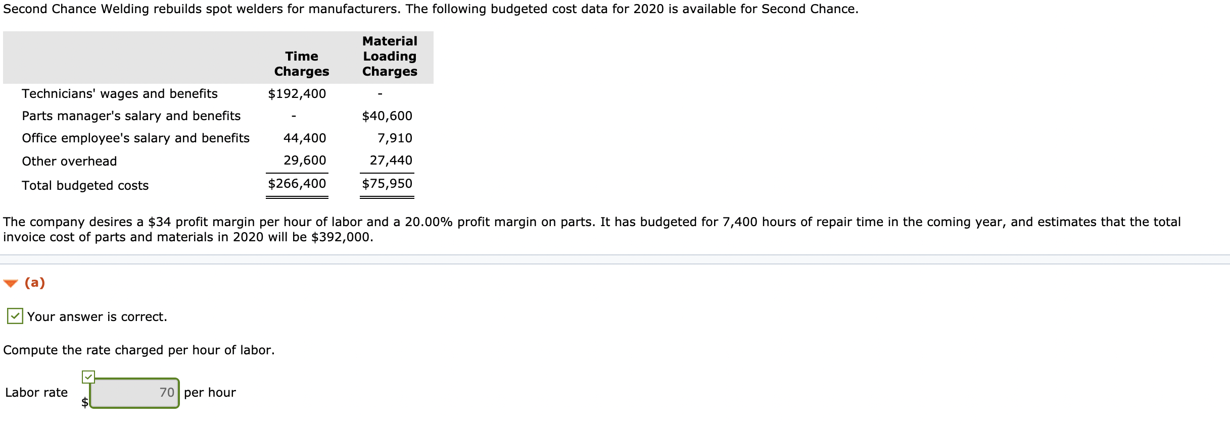 Solved Your answer is correct. Compute the material loading | Chegg.com
