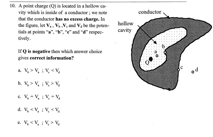 Solved conductor 10. A point charge (Q) is located in a | Chegg.com