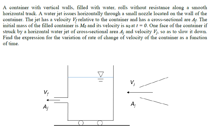 Solved A container with vertical walls, filled with water, | Chegg.com